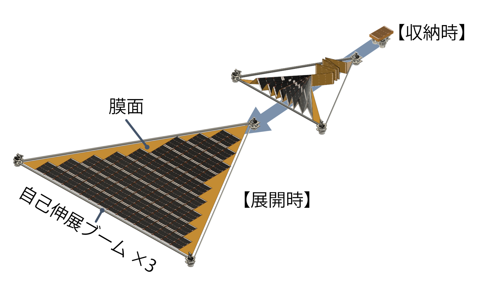 自己展開膜面トラス - cosmobloom
